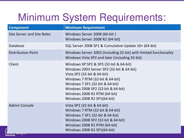 Microsoft Vista Min Requirements - todaysenseqy.over-blog.com