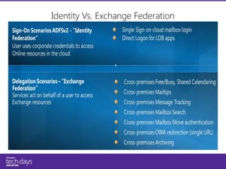 MS TechDays 2011 - Microsoft Exchange Server and Office 365 Hybrid ...