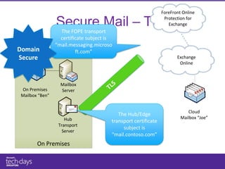 MS TechDays 2011 - Microsoft Exchange Server and Office 365 Hybrid ...