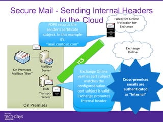 MS TechDays 2011 - Microsoft Exchange Server and Office 365 Hybrid ...