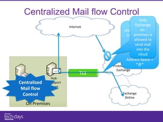 MS TechDays 2011 - Microsoft Exchange Server and Office 365 Hybrid ...