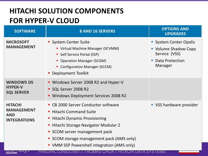 MS TechDays 2011 - Simplified Converged Infrastructure Solutions