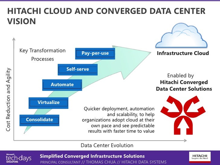 MS TechDays 2011 - Simplified Converged Infrastructure Solutions