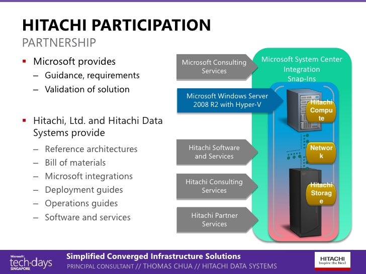 MS TechDays 2011 - Simplified Converged Infrastructure Solutions