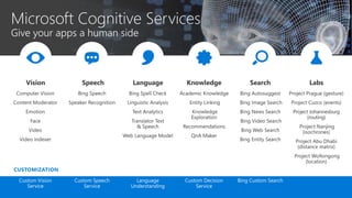 Conversational AI and Knowledge Mining with Microsoft Cognitive ...