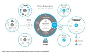 Conversational AI and Knowledge Mining with Microsoft Cognitive ...