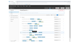 Conversational AI and Knowledge Mining with Microsoft Cognitive Services | PPT | Free Download