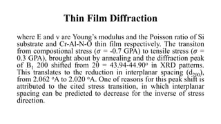 MS Textile Chemistry Lecture 3- 4 Advanced Analytical Techniques.pptx
