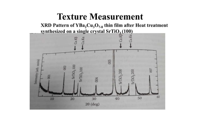 MS Textile Chemistry Lecture 3- 4 Advanced Analytical Techniques.pptx