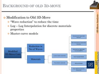 Development of Windows-Based Version of the 3D-Move Analysis Software ...