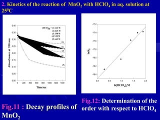 PREPARATION AND CHARACTERIZATION OF SOLUBLE COLLOIDAL MANGANESE DIOXIDE ...
