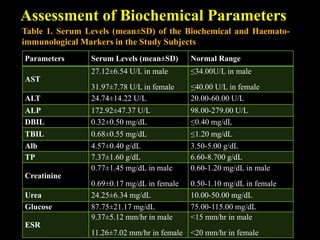 MS Thesis Presentation on TPMT Gene Polymorphism | PPT