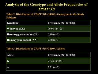 MS Thesis Presentation on TPMT Gene Polymorphism | PPT