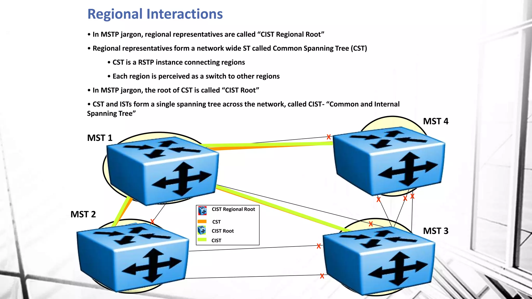 MSTP High Level Overview | PPTX