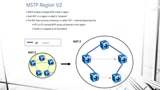 MSTP High Level Overview | PPT