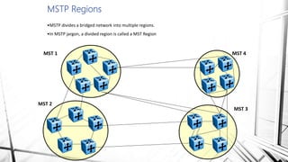 MSTP High Level Overview | PPT
