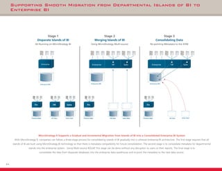 MicroStrategy 9 - Extending Business Intelligence | PDF | Databases ...
