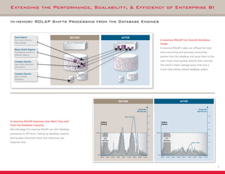 MicroStrategy 9 - Extending Business Intelligence | PDF | Databases | Computer Software and ...