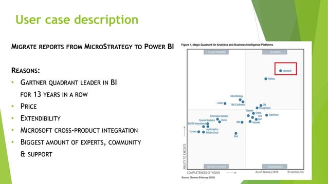 User Case of Migration from MicroStrategy to Power BI | PPTX | Databases | Computer Software and ...