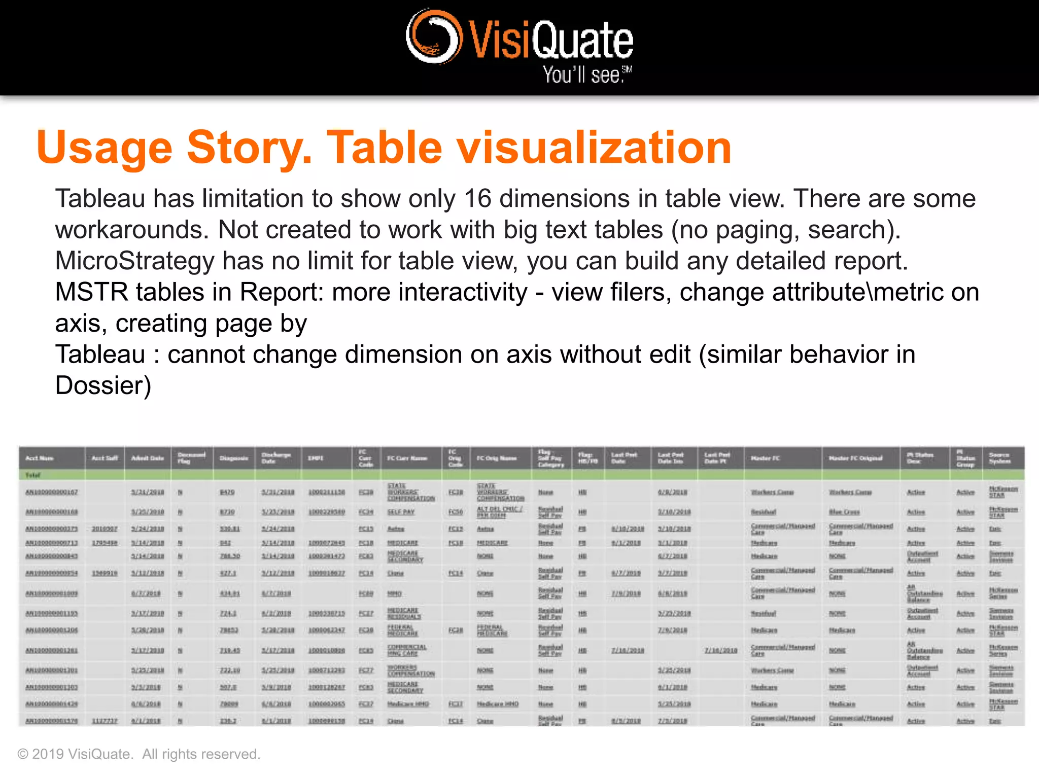 Tableau vs Microstrategy | PPT