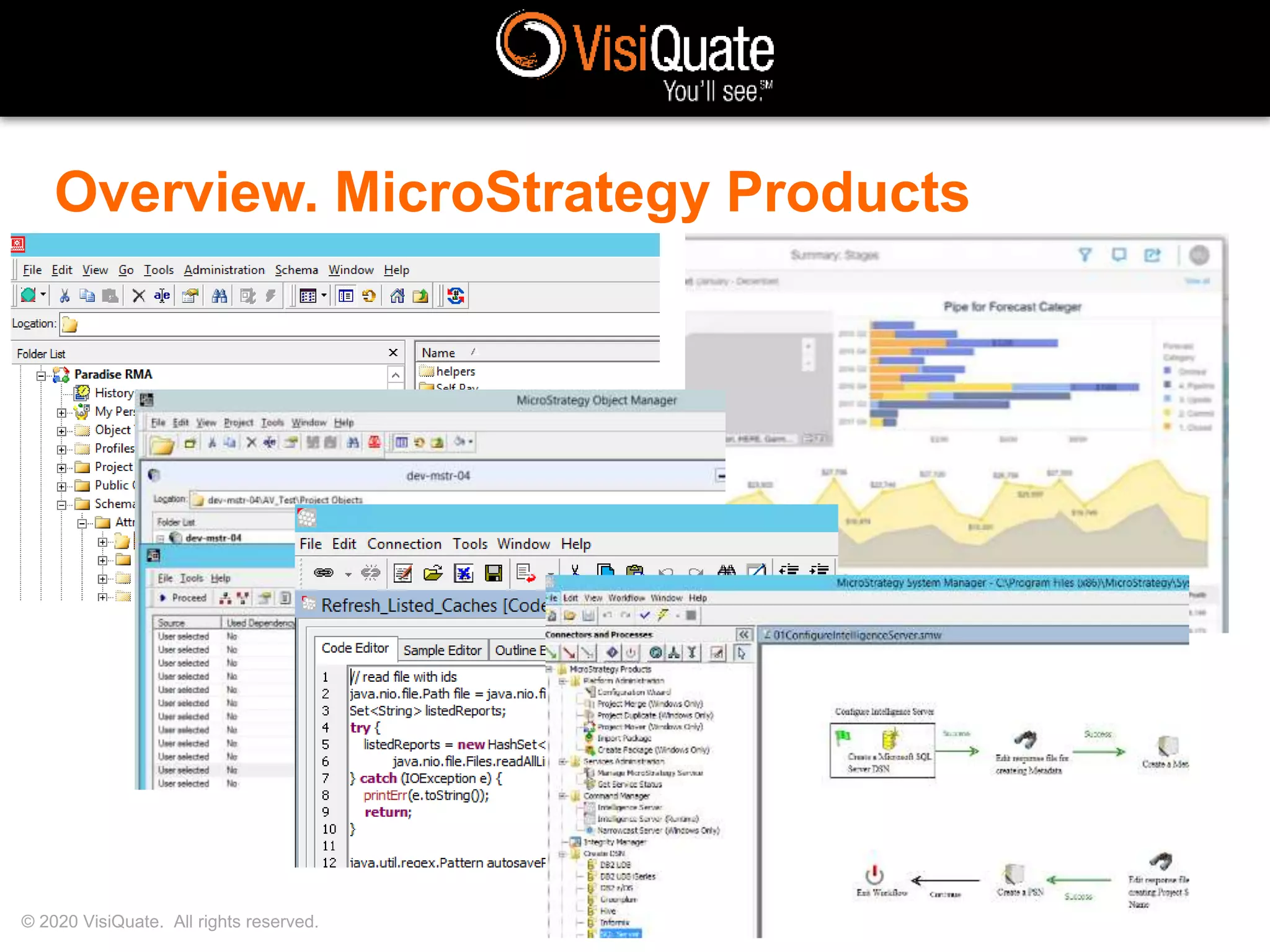 Tableau vs Microstrategy | PPT