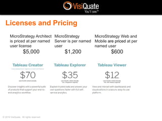 Tableau vs Microstrategy | PPT