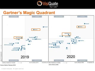 Tableau vs Microstrategy | PPT