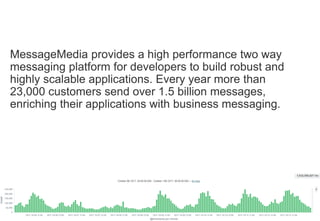 Testing a High Performance Cloud Based Distributed Messaging System | PPT