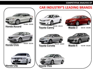 Ms tutorial one pager report | PPTX
