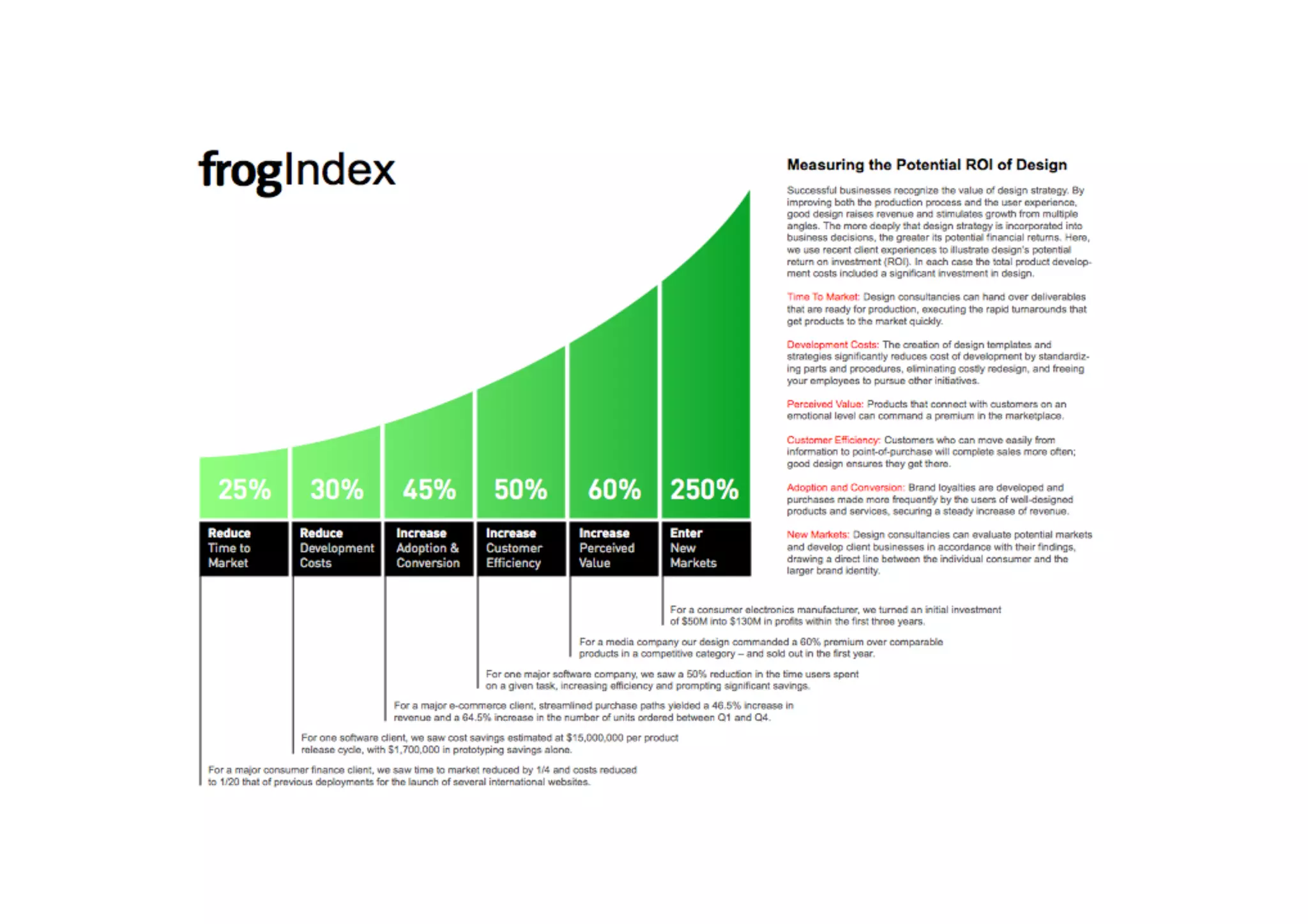 Design for business Impact: How design triggers transformation | PDF