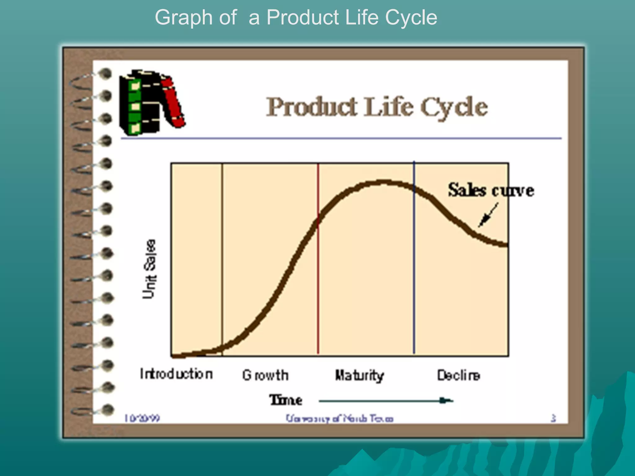 Product life cycle | PPT