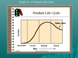 Product life cycle | PPT