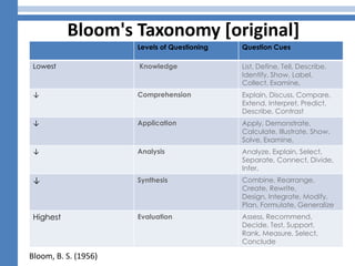 The Digital Makeover of Bloom’s Taxonomy of Educational Objectives | PPTX