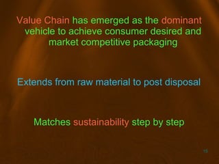 2008- Sustainability will define the Packaging Value Chain by Dr ...