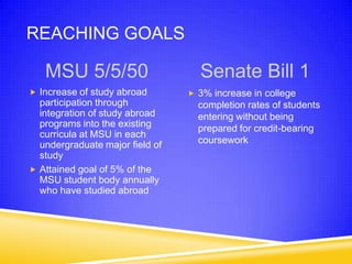 Msu global citizenship program ppt | PPTX | Undergraduate Education ...