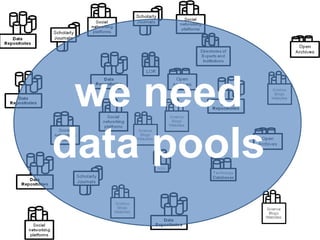 Improving dissemination of content | PPT | Databases | Computer Software and Applications