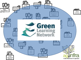 Improving dissemination of content | PPT | Databases | Computer Software and Applications