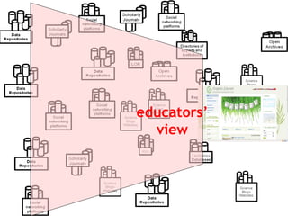 Improving dissemination of content | PPT | Databases | Computer Software and Applications