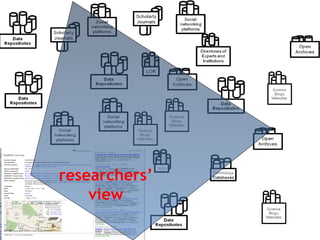 Improving dissemination of content | PPT | Databases | Computer Software and Applications