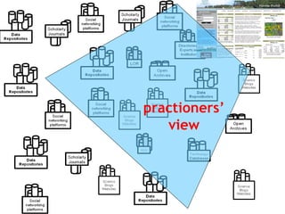 Improving dissemination of content | PPT | Databases | Computer Software and Applications
