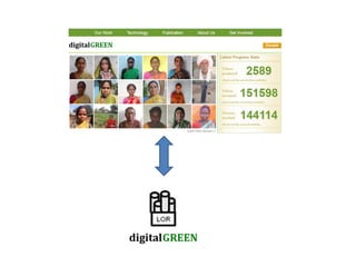 Improving dissemination of content | PPT | Databases | Computer Software and Applications