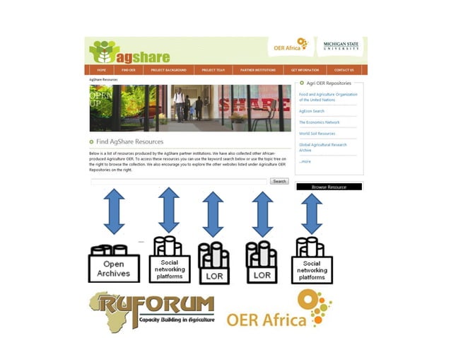 Improving dissemination of content | PPT | Databases | Computer Software and Applications