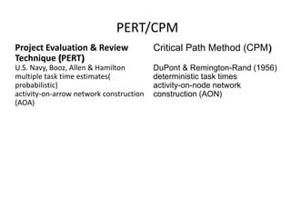 Strategic Management and Project Management | PPTX