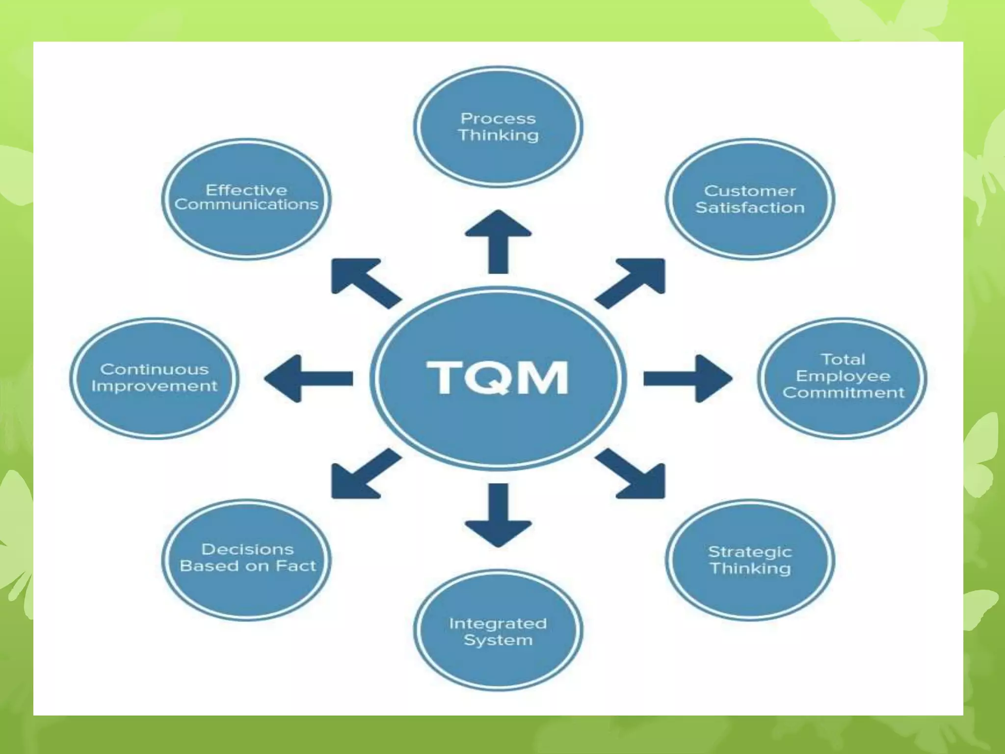 Contemporary Management Practices | PPTX