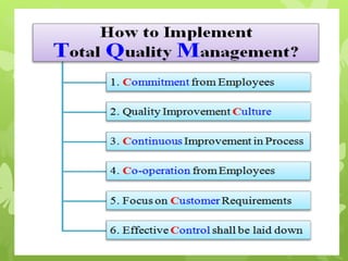 Contemporary Management Practices | PPTX
