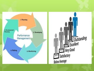 Contemporary Management Practices | PPTX