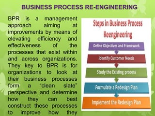 Contemporary Management Practices | PPTX