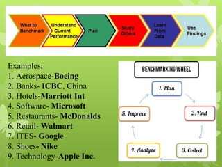Contemporary Management Practices | PPTX
