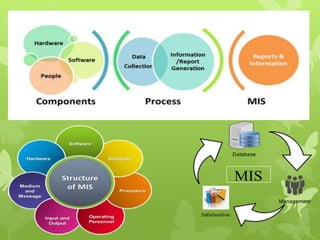 Contemporary Management Practices | PPTX