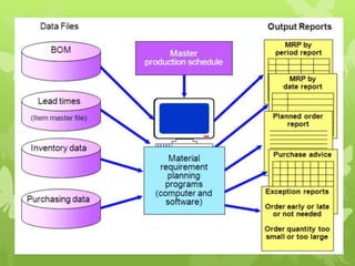 Contemporary Management Practices | PPTX